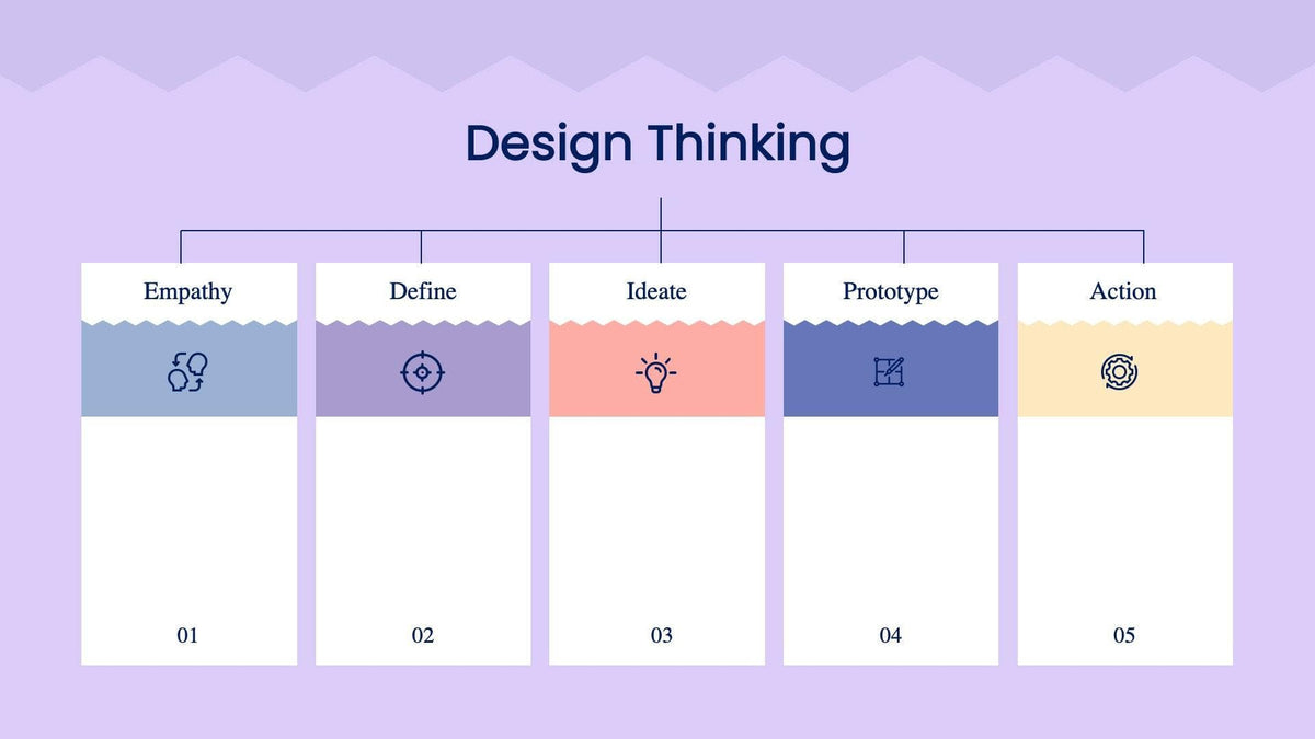 Design Thinking Slide Infographic Template S08122218 – Infografolio