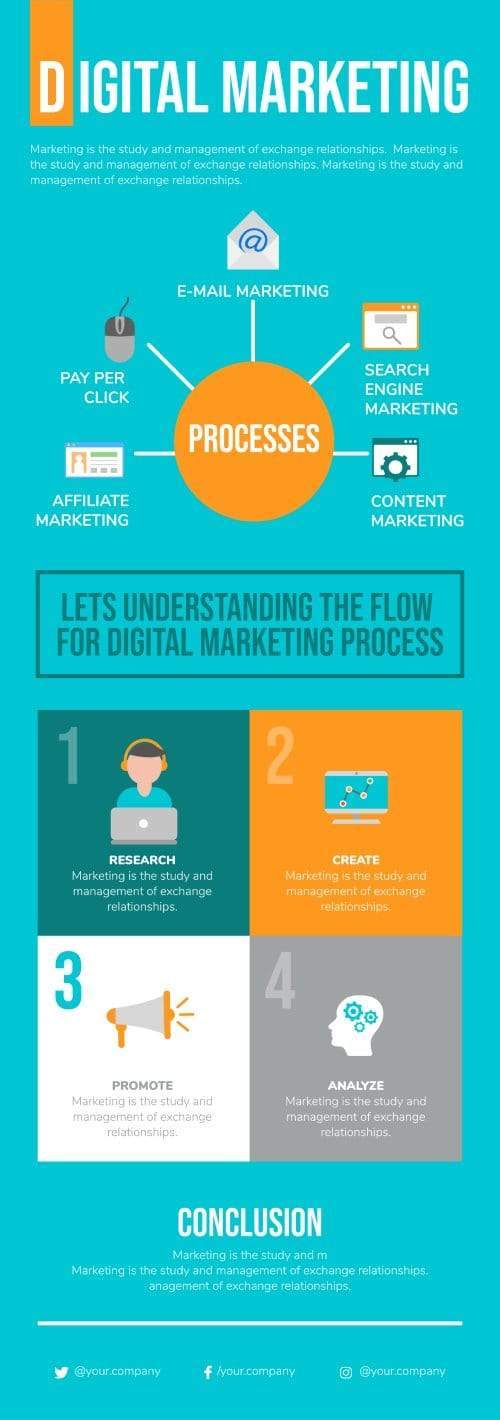 Turquoise Digital Marketing Infographic Template | Infografolio