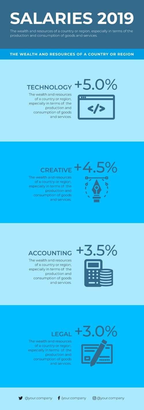 Salaries Economy Infographic Template | Infografolio