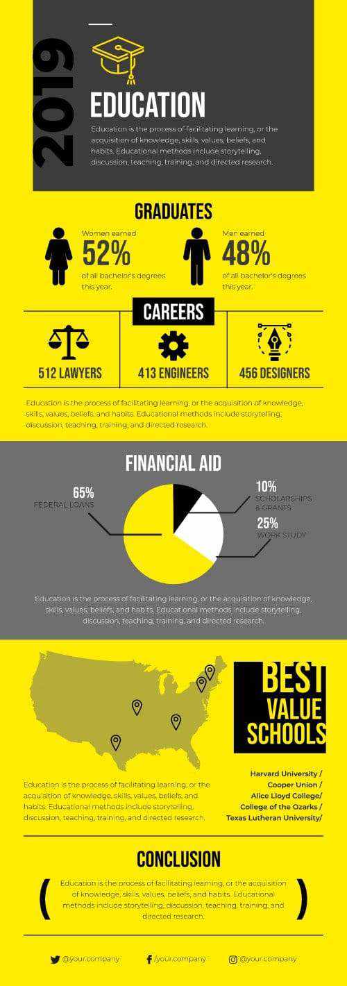 Technology Infographics | Infografolio