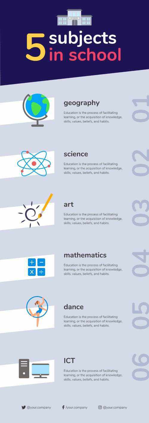 Five Subjects in School Education Infographic Template | Infografolio