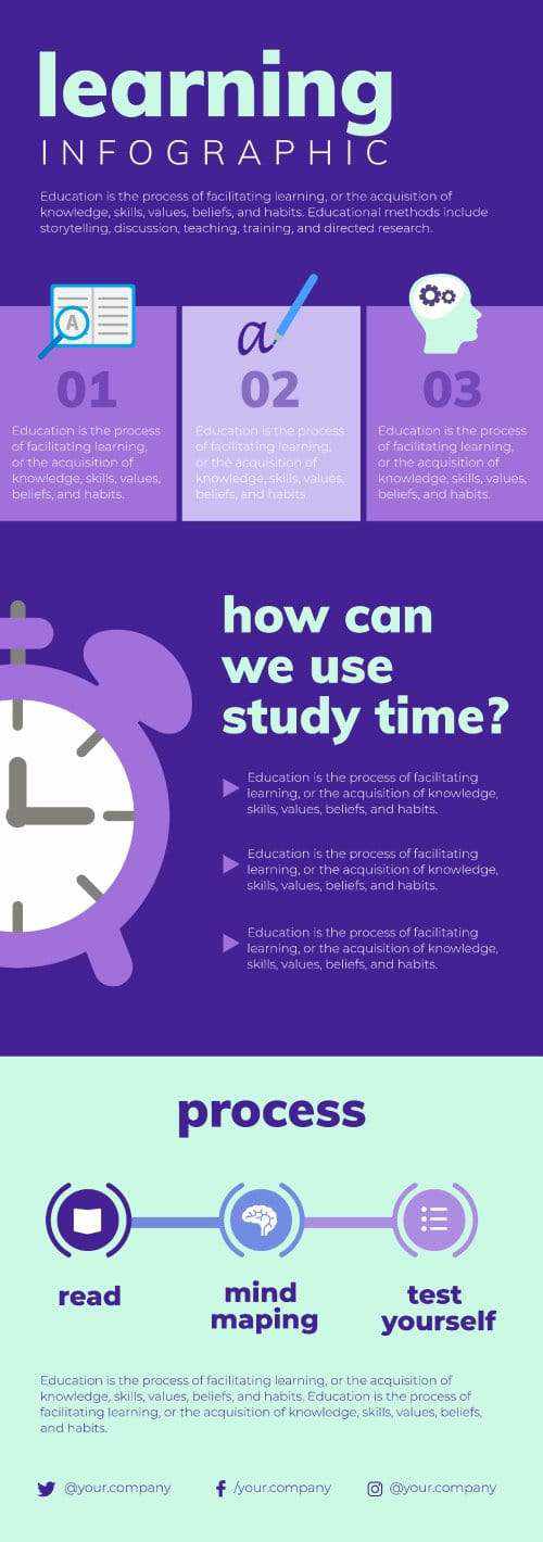 Learning Infographics In Powerpoint