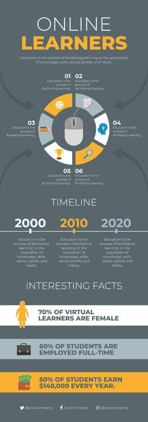 Online Learners Education Infographic Template | Infografolio