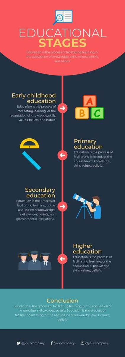 Educational Stages Infographic Template – Infografolio