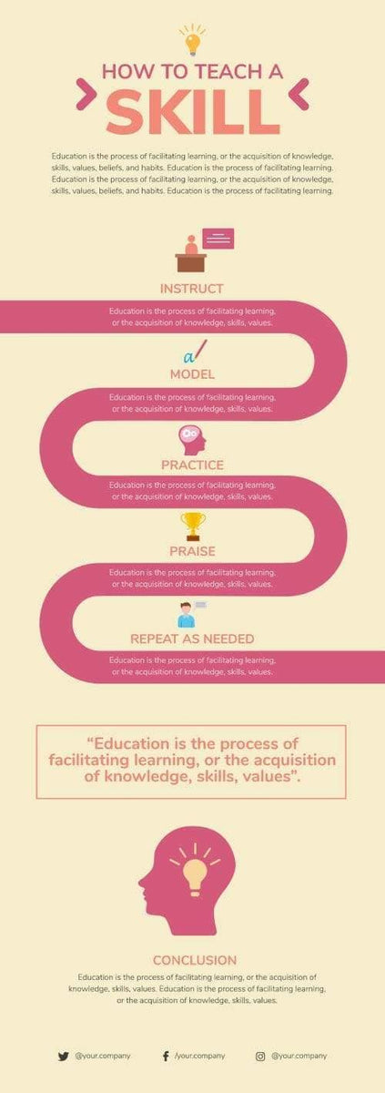 How to Teach a Skill Education Infographic Template – Infografolio