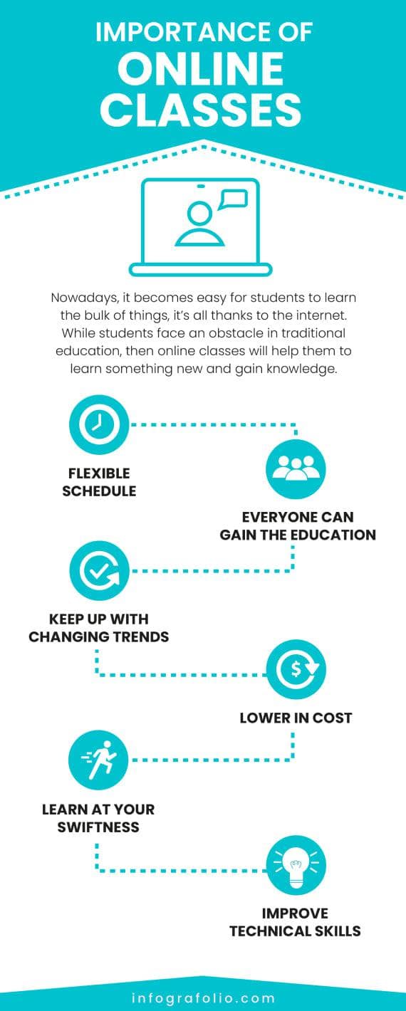 TECHNOLOGY NC – Infografolio