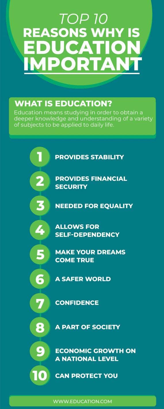 Top Ten Reasons Why is Education Important Infographic Template ...