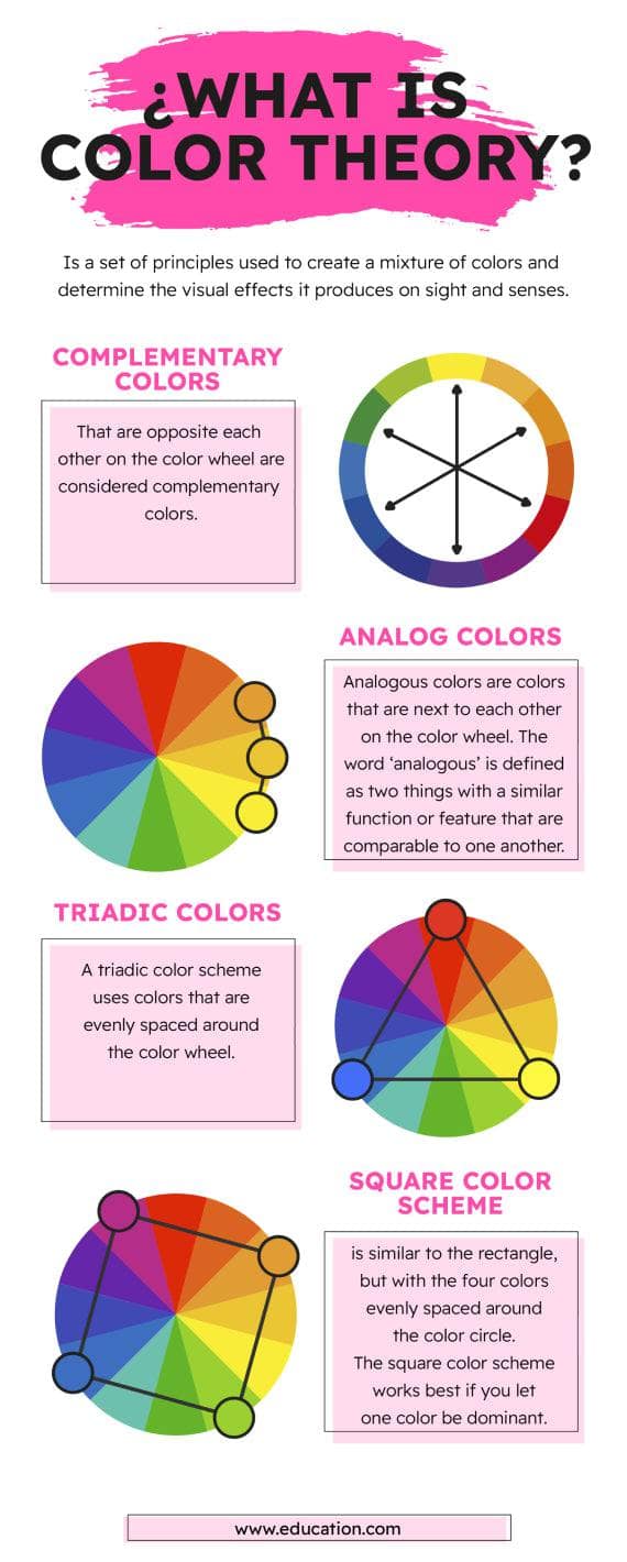 What is Color Theory Education Infographic Template – Infografolio