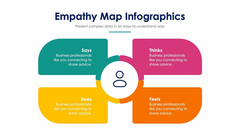 Empathy Map-Slides – Infografolio