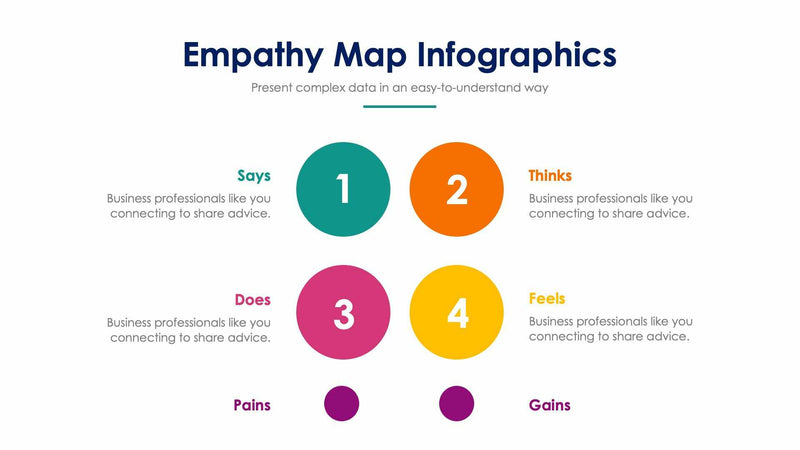 Empathy Map-Slides – Infografolio