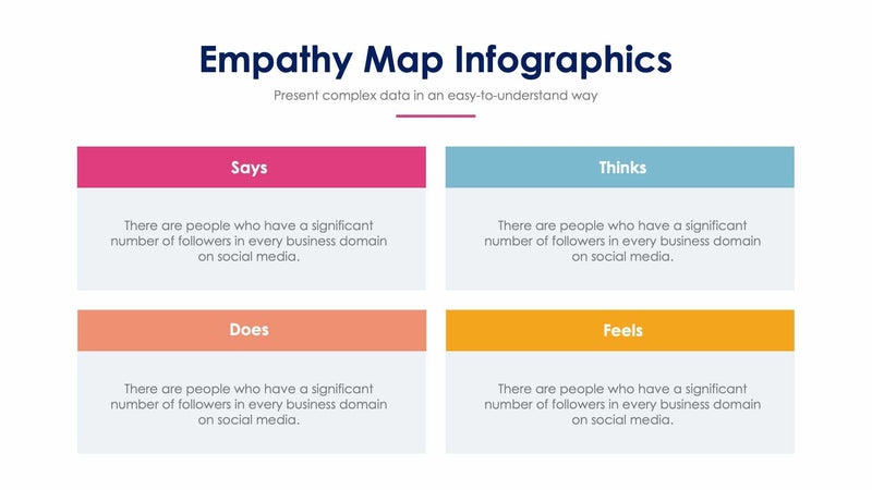 Empathy Map-Slides | Infografolio