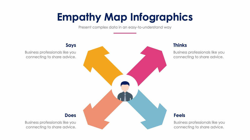 Empathy Map-Slides | Infografolio