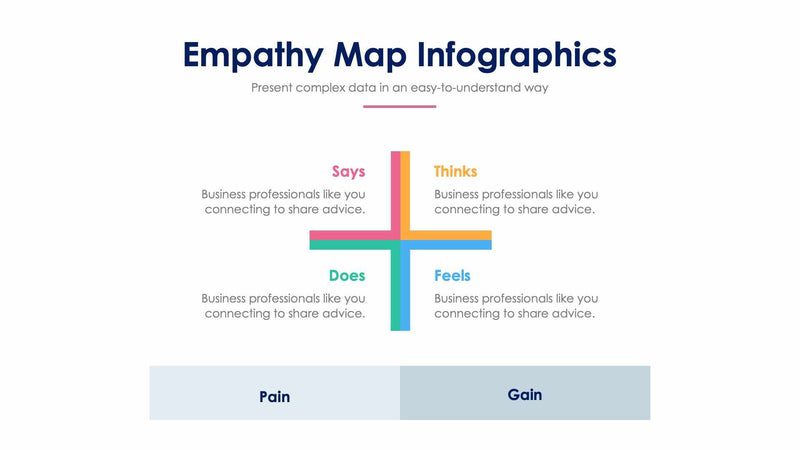 Empathy Map-Slides | Infografolio