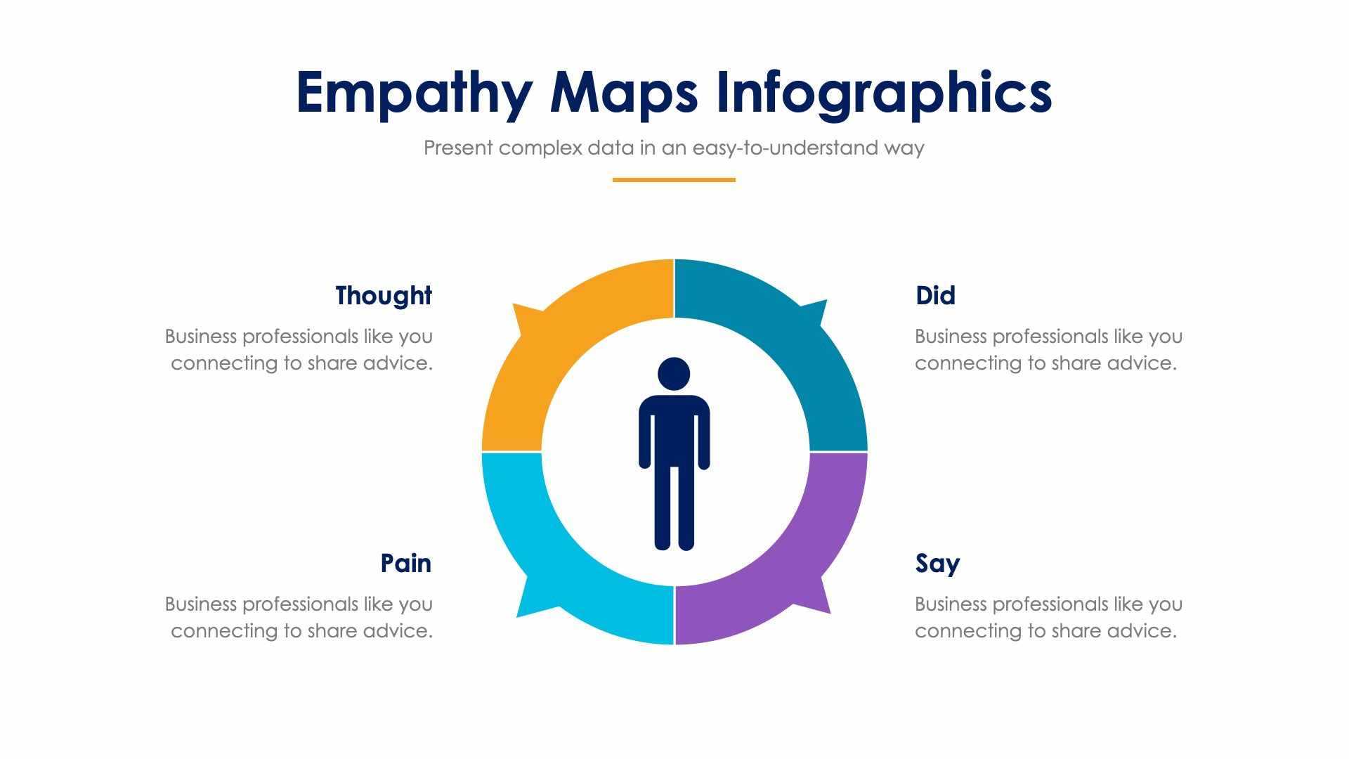 Empathy Maps Slide Infographic Template S02022232 | Infografolio