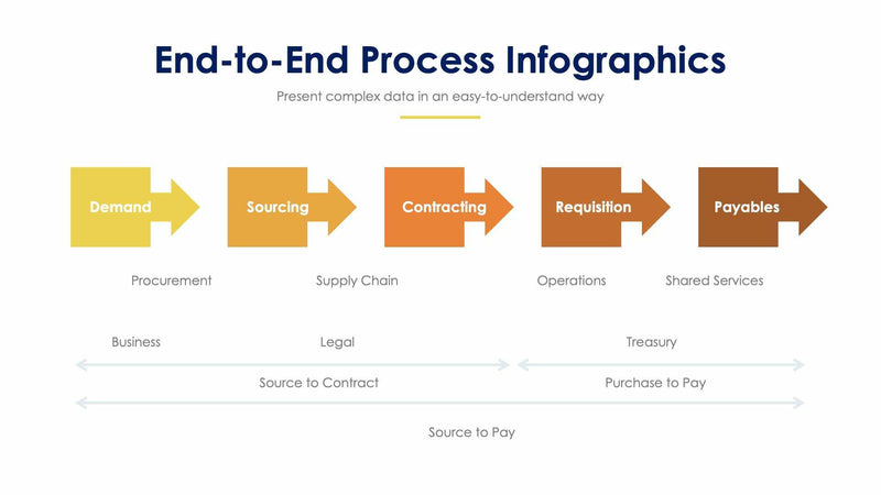 End to End Slides – Infografolio