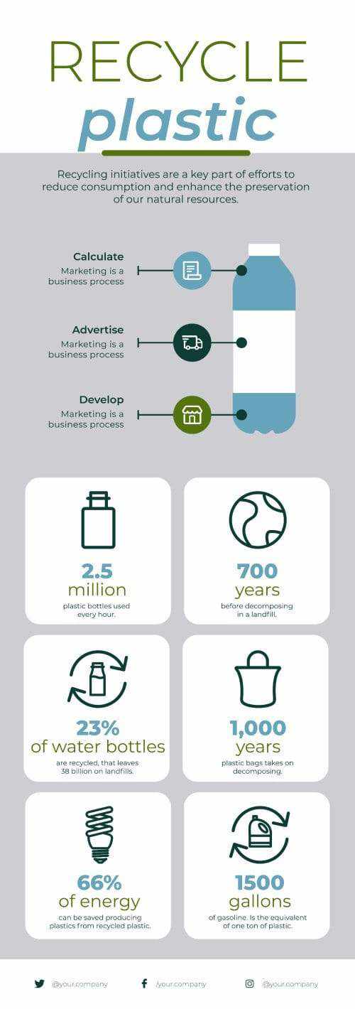 Recycle e-waste Infographic Template | Infografolio