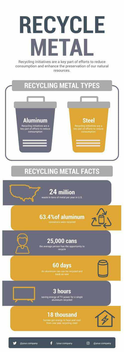 Recycle Metal Infographic Template – Infografolio