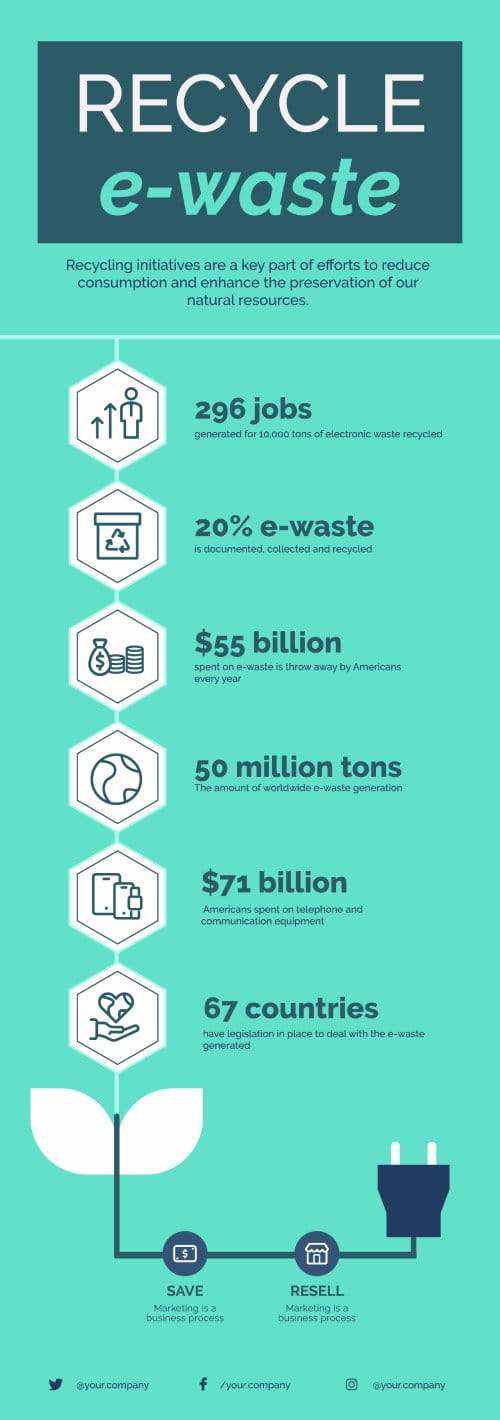 Recycle e-waste Infographic Template | Infografolio