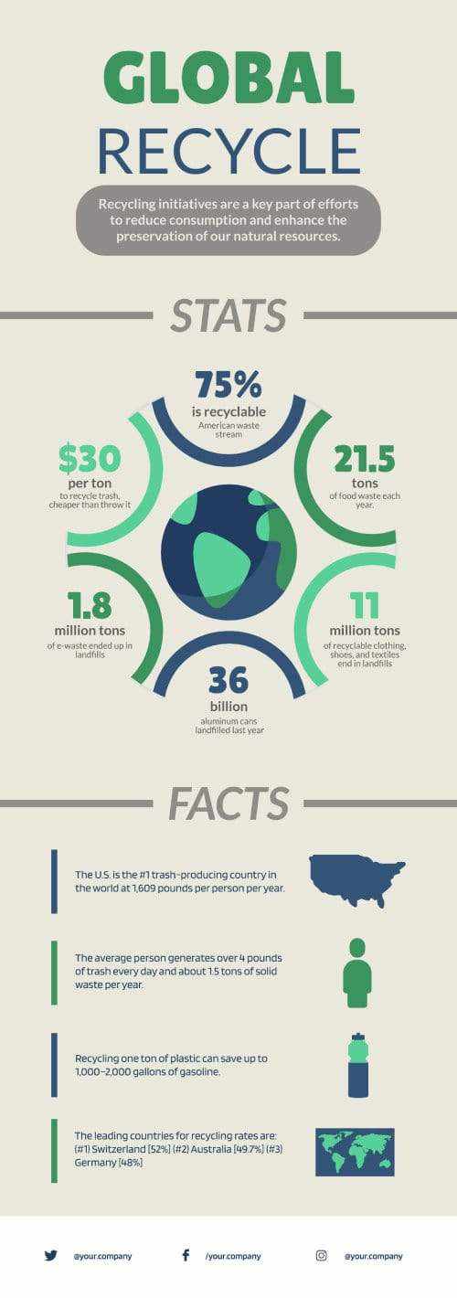Global Recycle Infographic Template | Infografolio