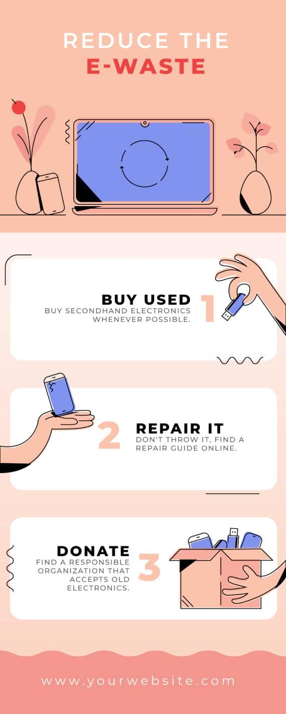 Reduce the E Waste Environment Infographic Template | Infografolio