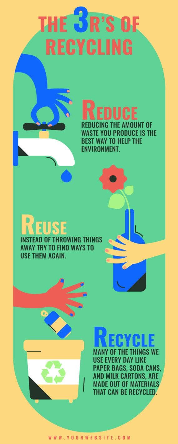 The 3rs of Recycling Environment Infographic Template | Infografolio