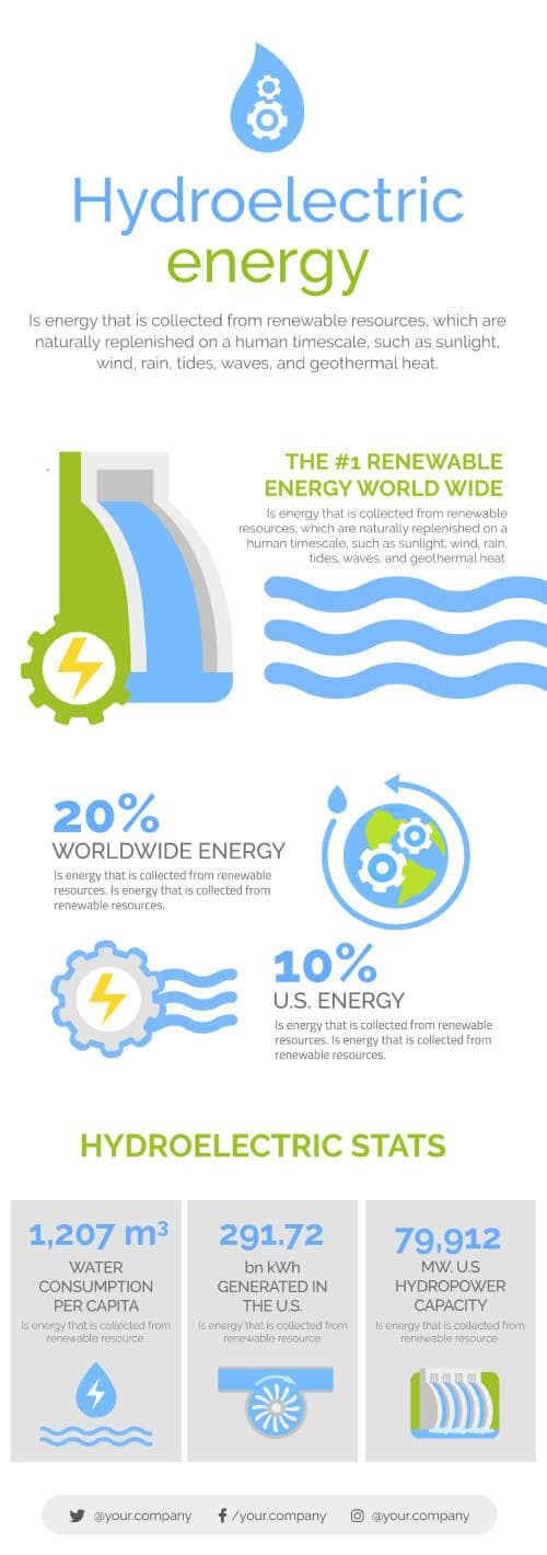 Hydroelectric Energy Infographic Template | Infografolio