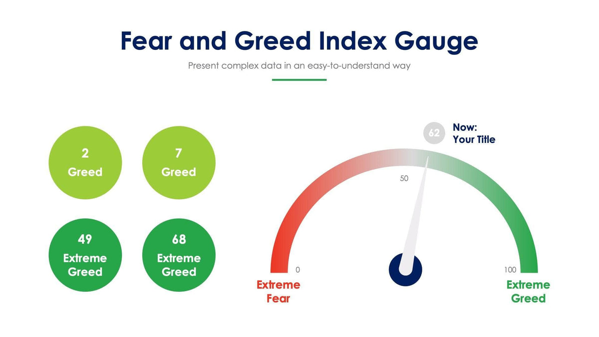 Fear and Greed Index Gauge Slide Infographic Template S07262213 ...