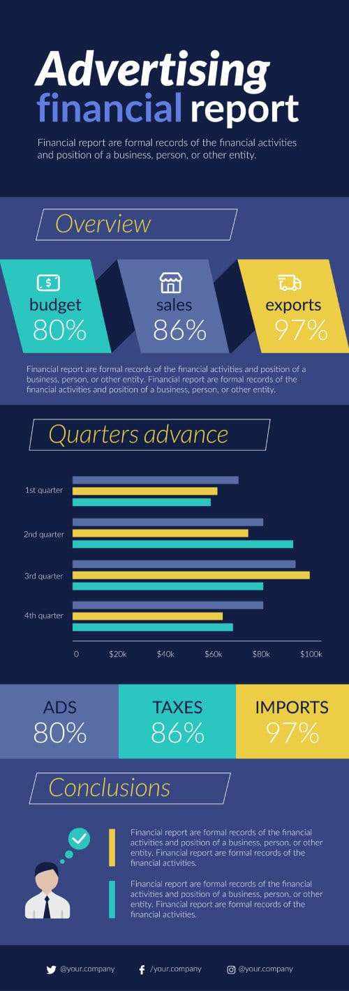 Violet and Yellow Annual Finance Report Infographic Template | Infografolio