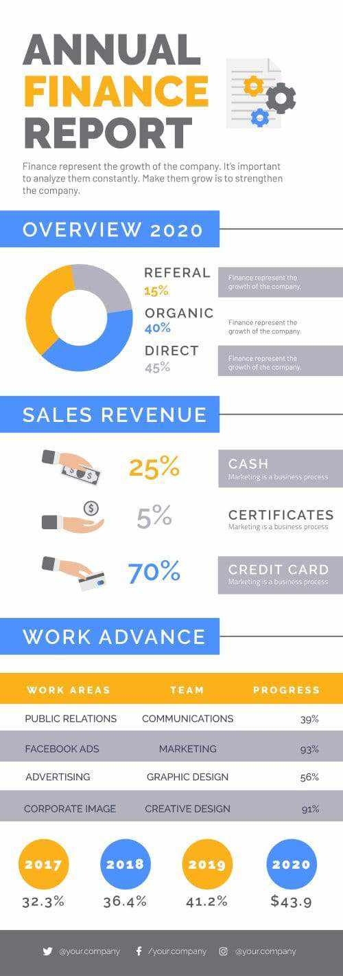 Yellow and Blue Annual Finance Report Infographic Template | Infografolio