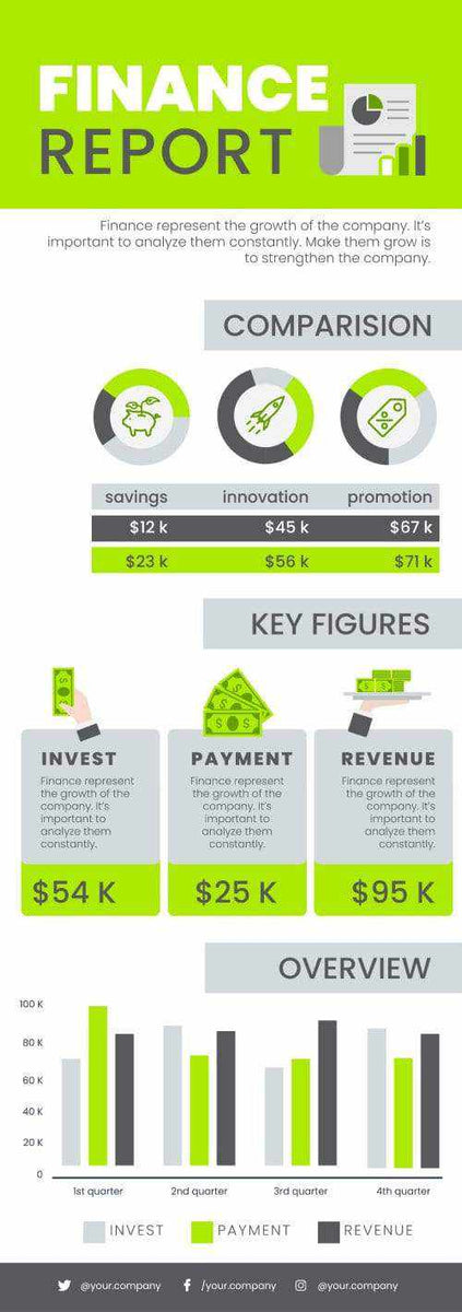 Neon Green Finance Report Infographic Template – Infografolio