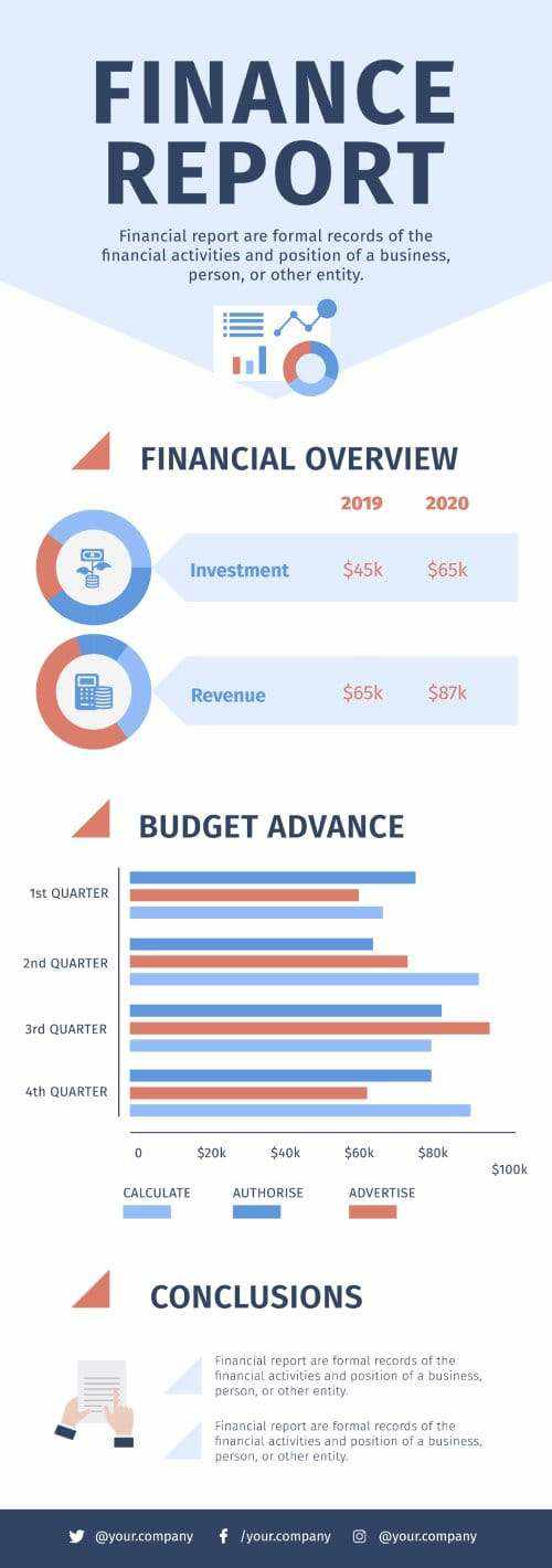 Blue and Orange Finance Report Infographic Template | Infografolio