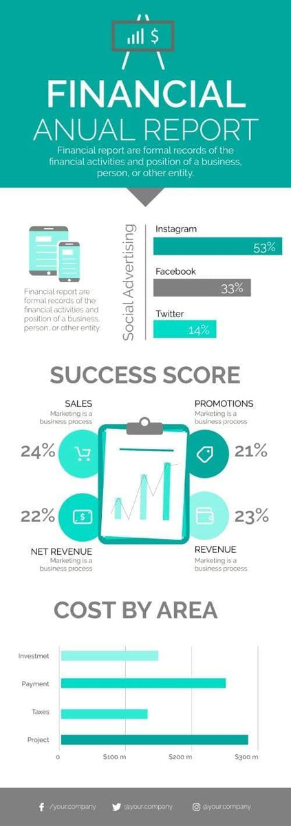 Turquoise Financial Annual Report Infographic Template – Infografolio