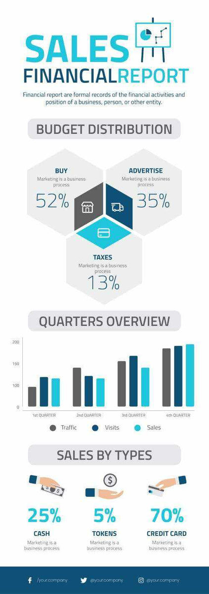 Blue and Aqua Sales Financial Report Infographic Template – Infografolio