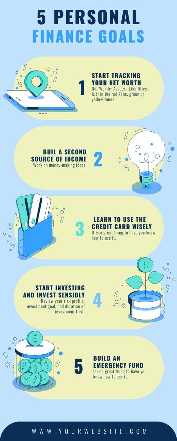 Five Personal Finance Goals Infographic Template – Infografolio