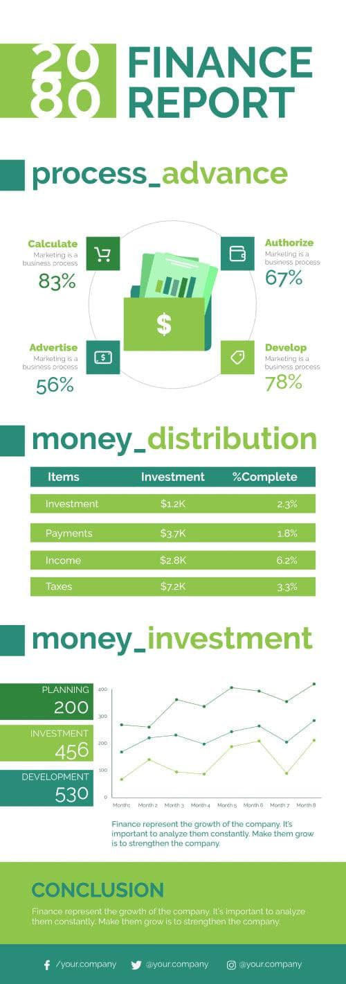 Green Finance Report Infographic Template | Infografolio
