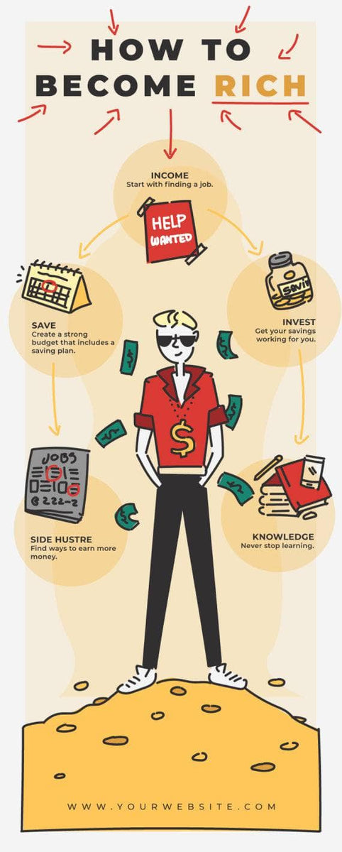 How to Become Rich Finance Infographic Template – Infografolio