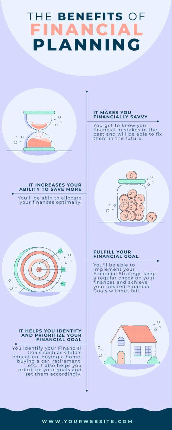 The Benefits of Financial Planning Infographic Template | Infografolio