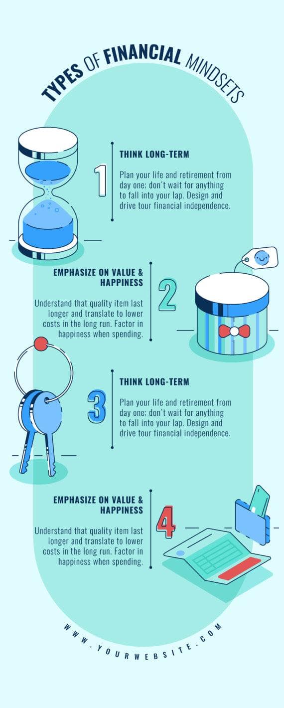 Types of Financial Mindsets Infographic Template | Infografolio