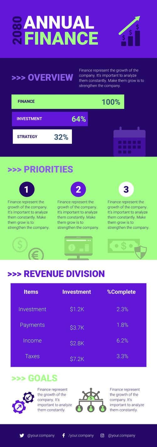 Violet and Green Annual Finance Infographic Template | Infografolio