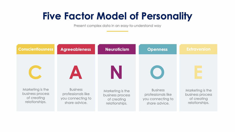 Five Factor Model of Personality Slides | Infografolio