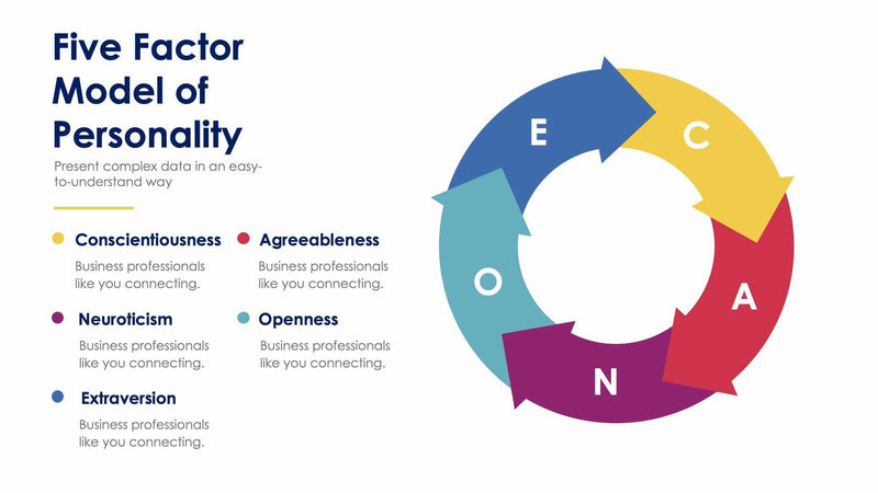 Five Factor Model of Personality Slides | Infografolio