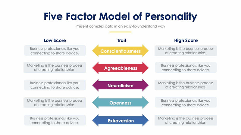 Five Factor Model of Personality Slides | Infografolio
