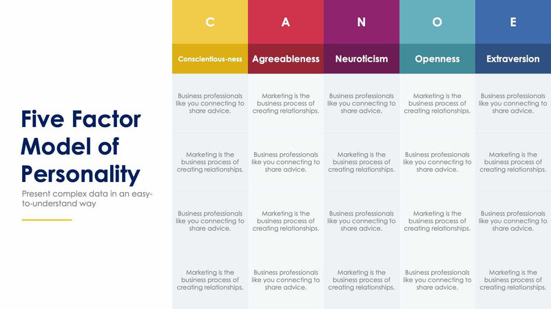 Five Factor Model of Personality Slides | Infografolio