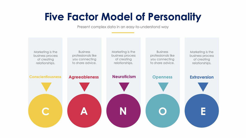 Five Factor Model of Personality Slides | Infografolio