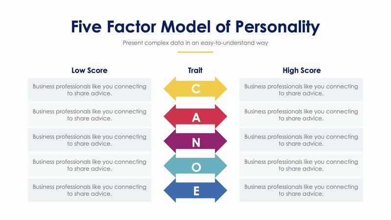 Five Factor Model of Personality Slides | Infografolio