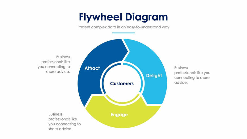 Flywheel Diagram Slides | Flywheel Graphic | Infografolio