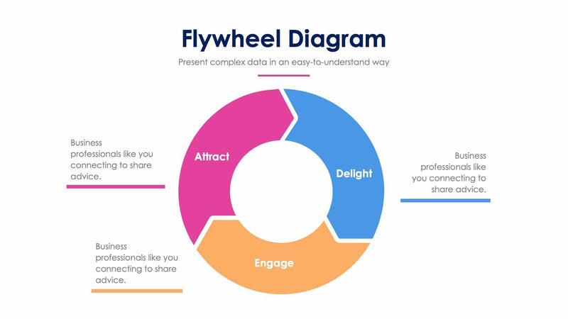 Flywheel Diagram Slides – Infografolio