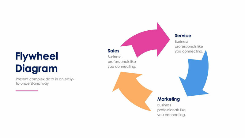 Flywheel Diagram Slides | Flywheel Graphic | Infografolio