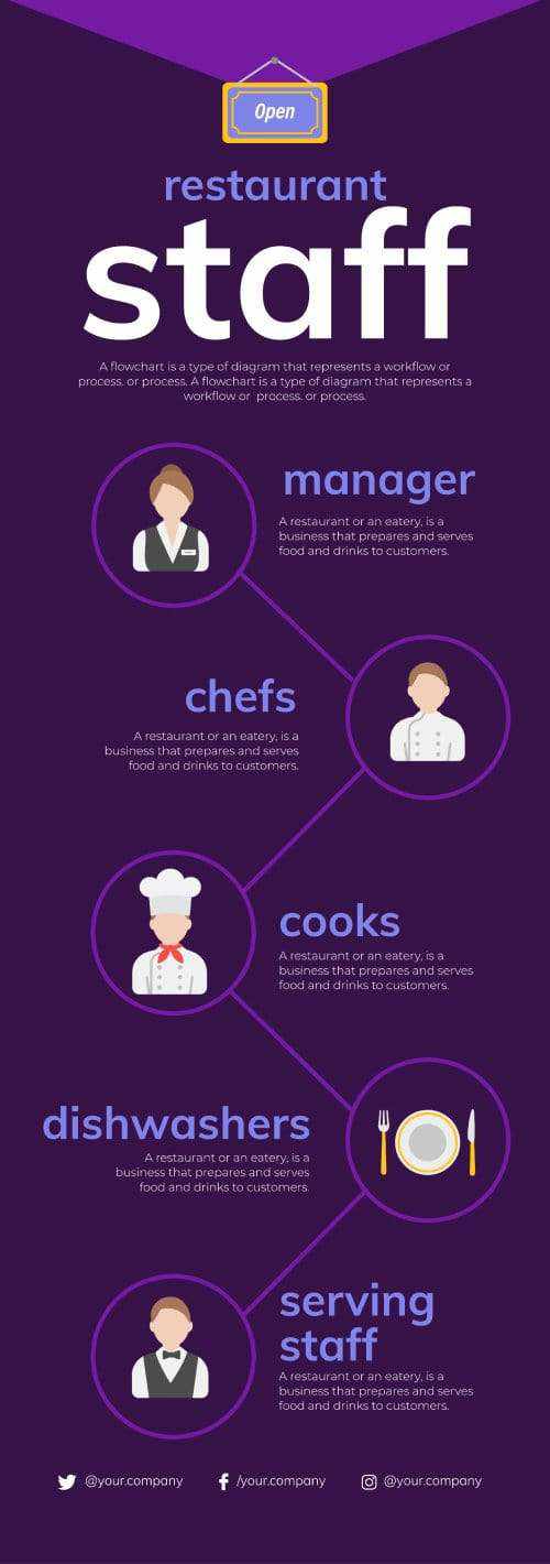 Restaurant Infographics | Infografolio