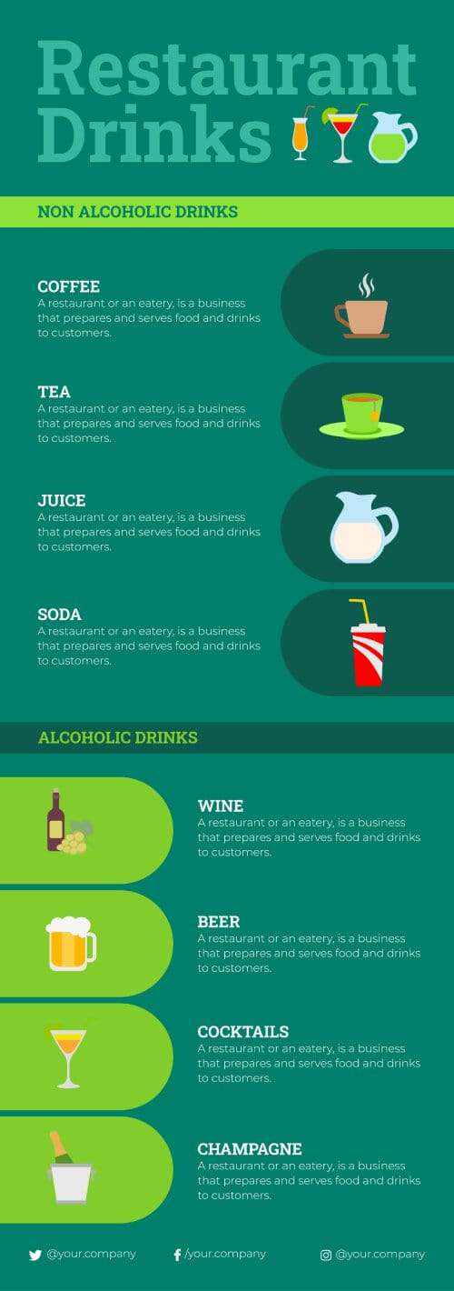 Restaurant Infographics | Infografolio